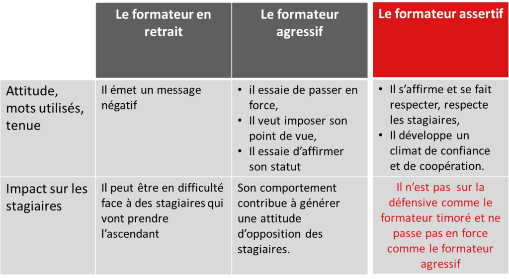 Soyez assertif : défendez votre point de vue - Mentalpilote