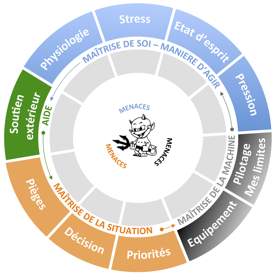 Facteur Humain et Vol Libre - Mentalpilote
